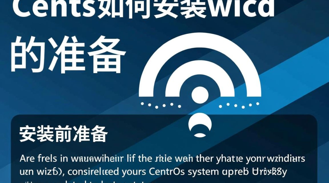 CentOS系统下Wicd网络管理工具安装指南-HCRM博客