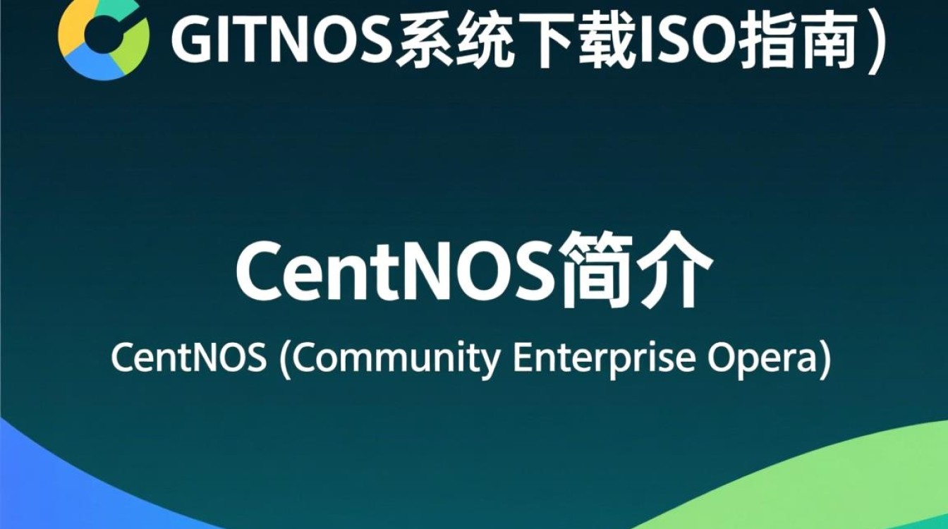 CentOS系统ISO下载指南-HCRM博客